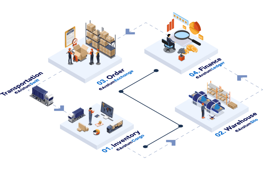 Efficiency Unleashed: The Transformative Cloud Solutions for Fast ...