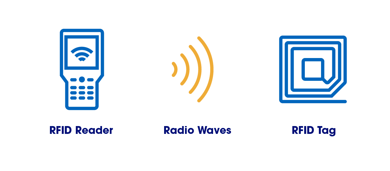 RFID in Warehouse Management: The Pros and Cons - Aratum