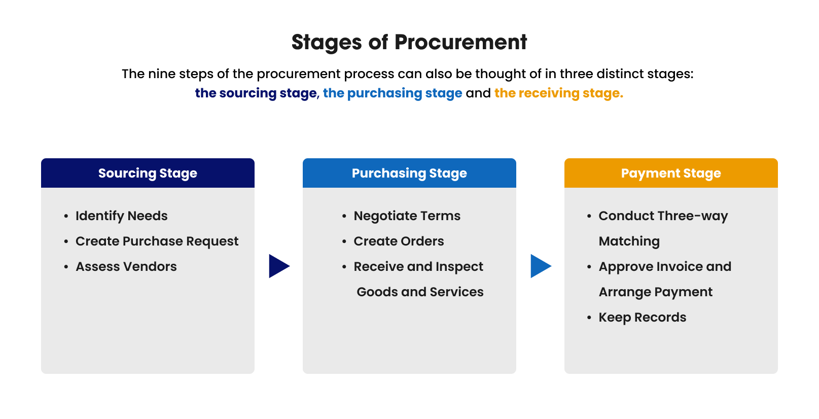 Integrated Procurement Management System: Driving Operation Success ...